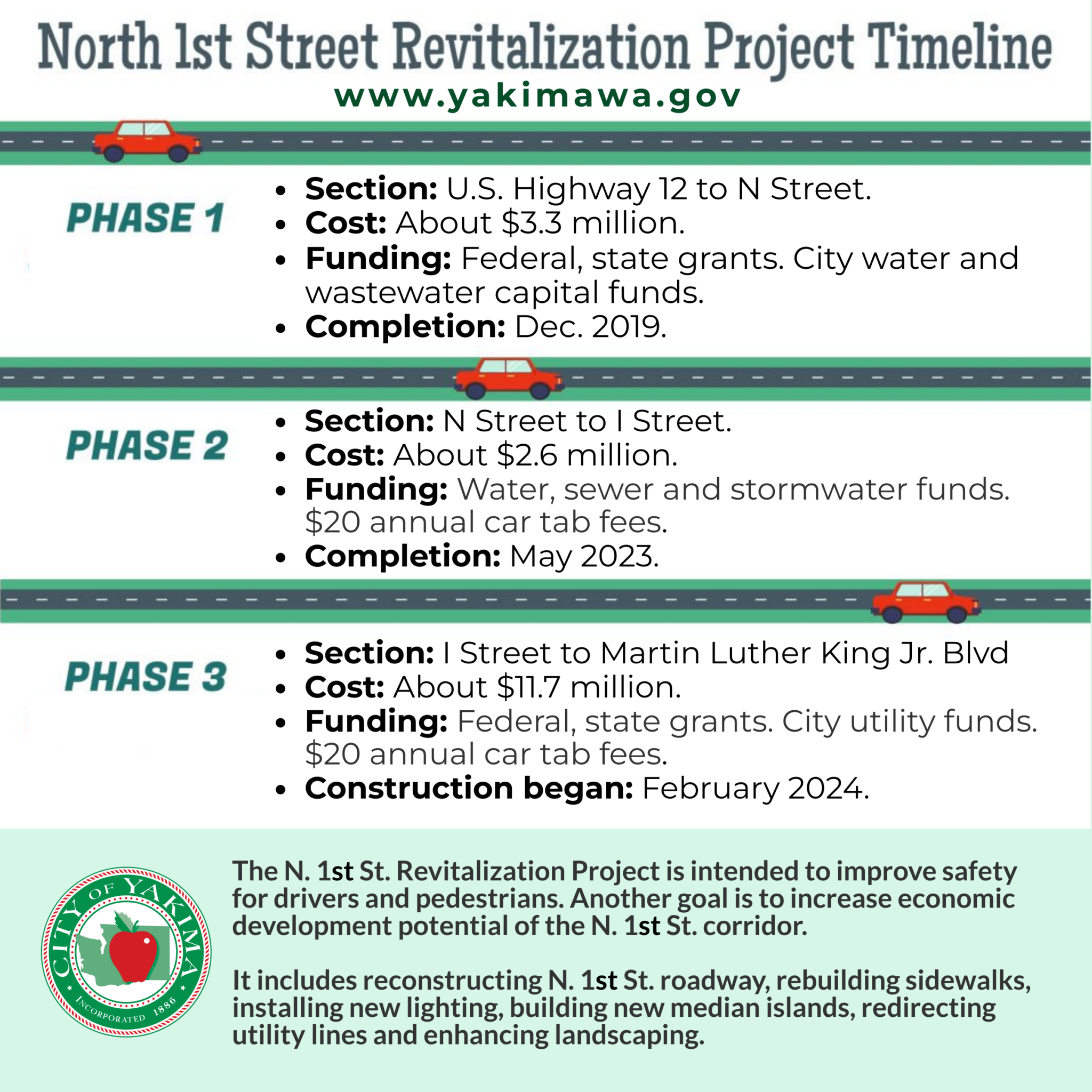 N. 1st St. Revitalization, Phase 3 | Media