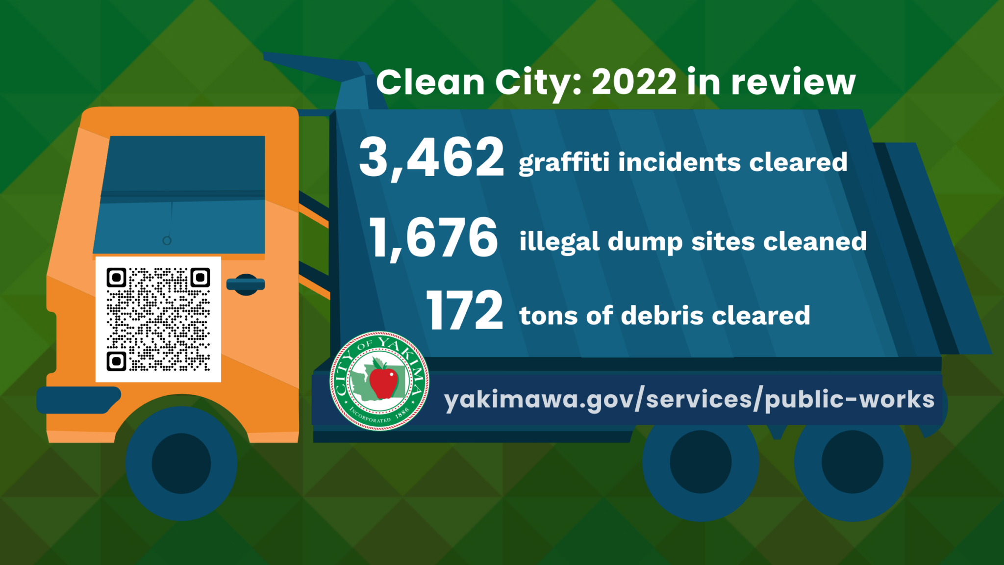 Clean City Program Reports Progress in 2022 | News – City of Yakima