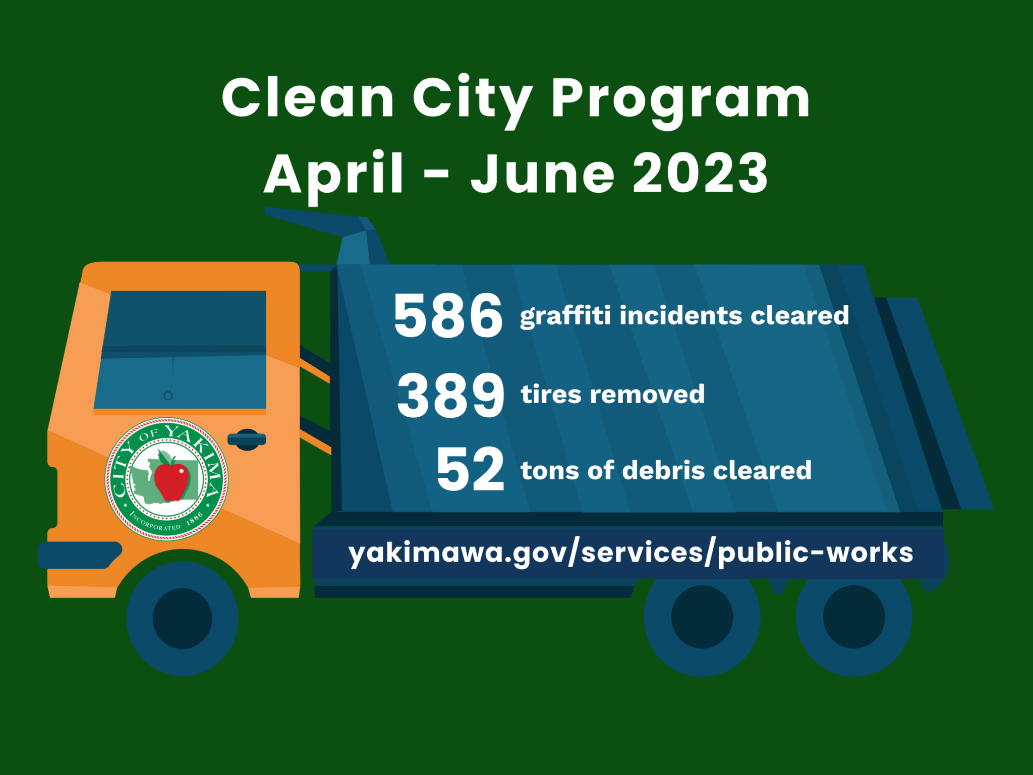 Clean City Program Reports Second Quarter 2023 Progress | News – City ...