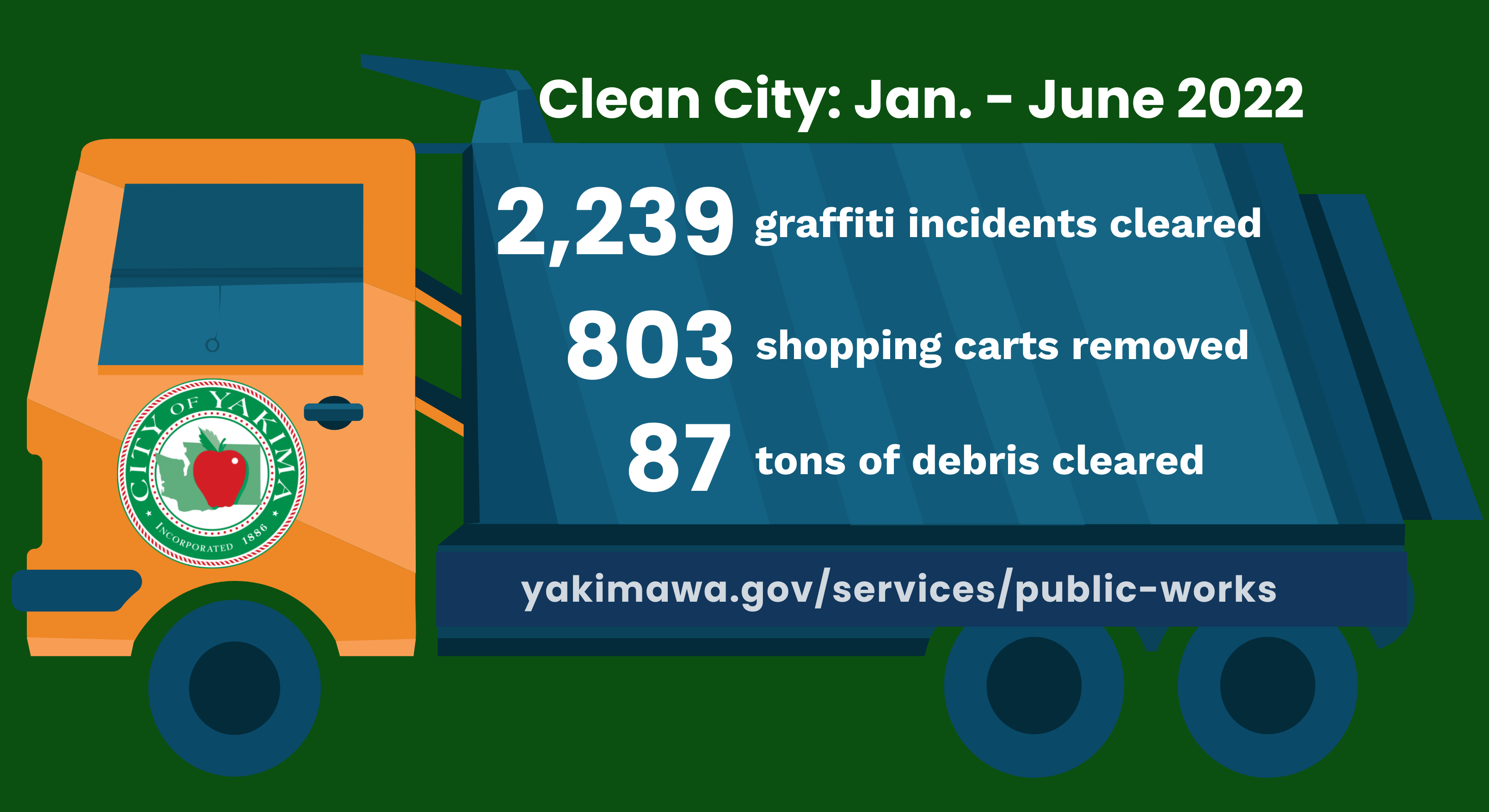 Clean City Program Reports Progress in First Half of 2022 | News – City ...