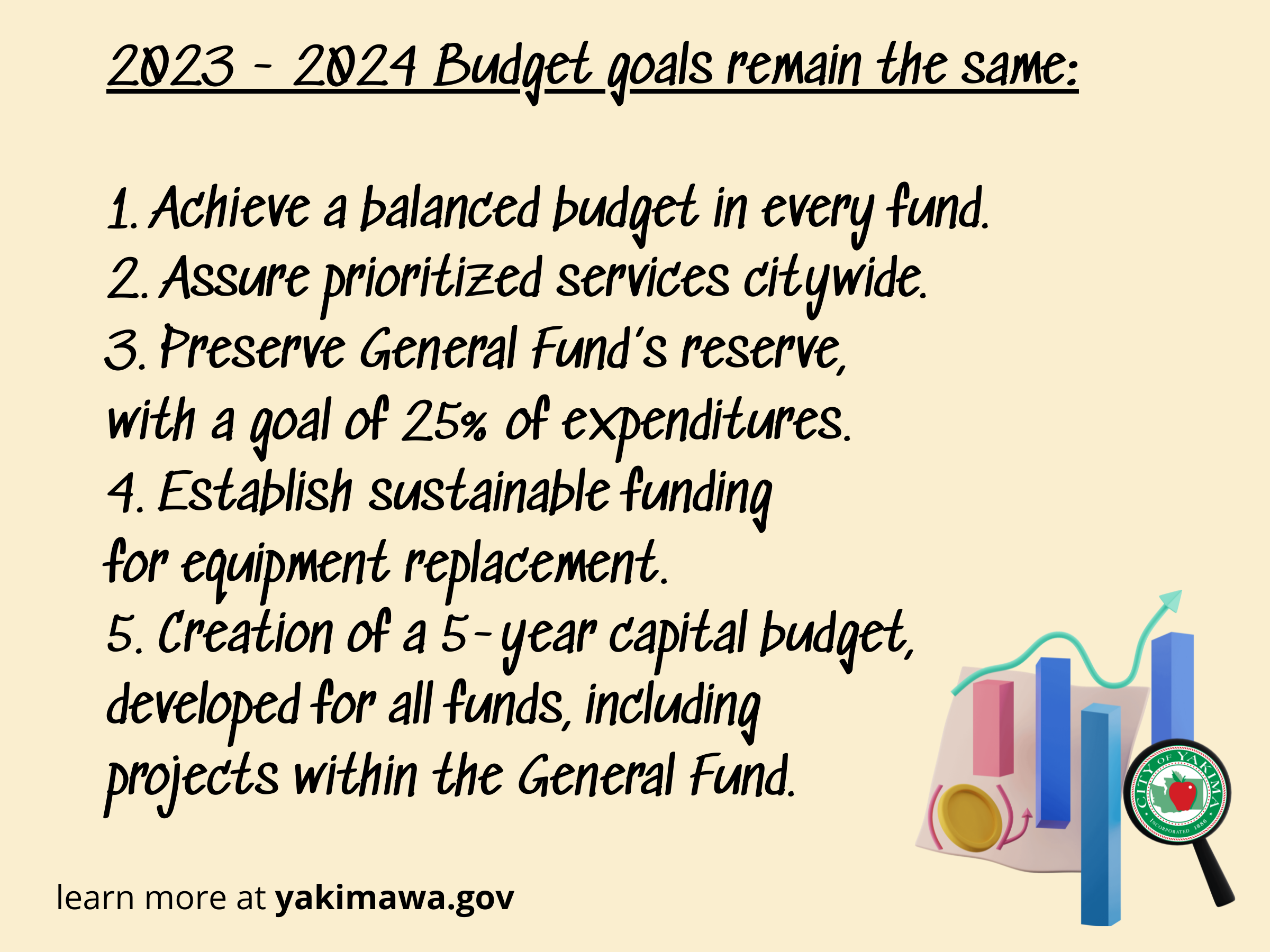 Budget Basics | Points of Interest