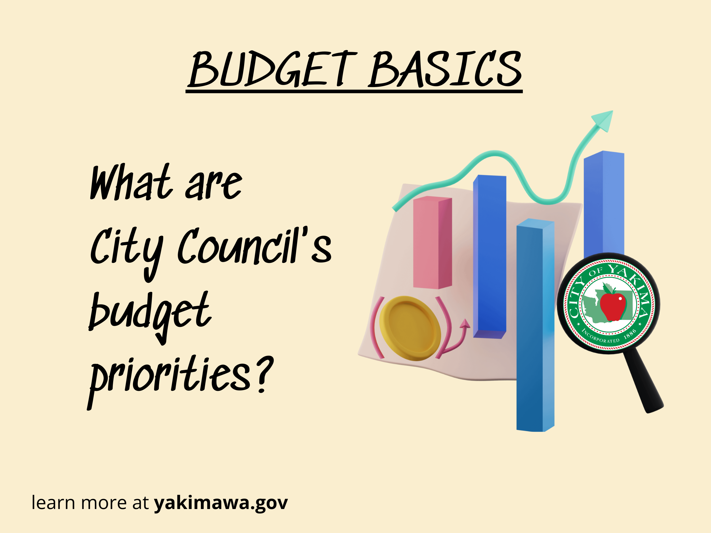 Budget Basics | Points of Interest