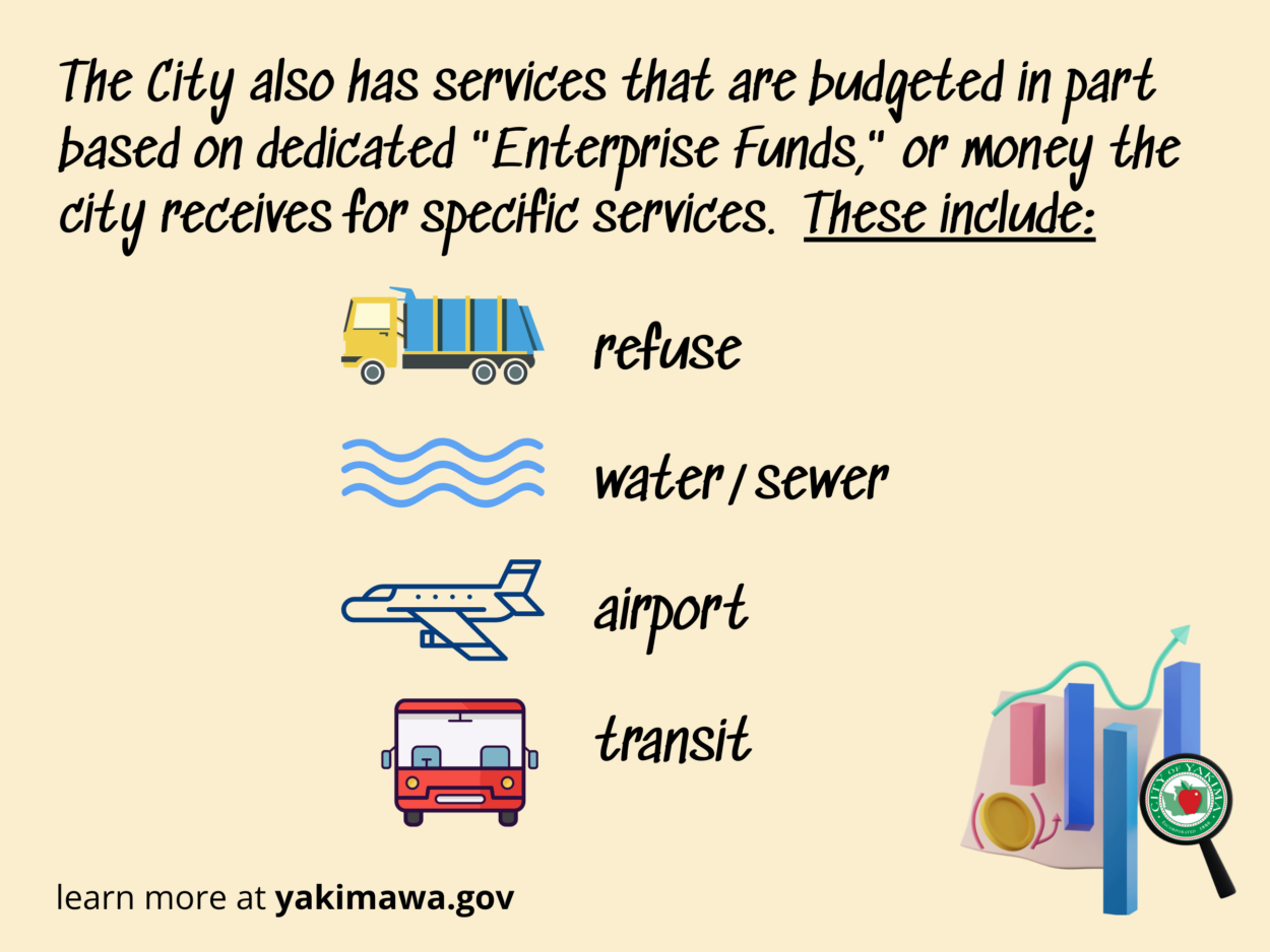 Budget Basics | Points of Interest