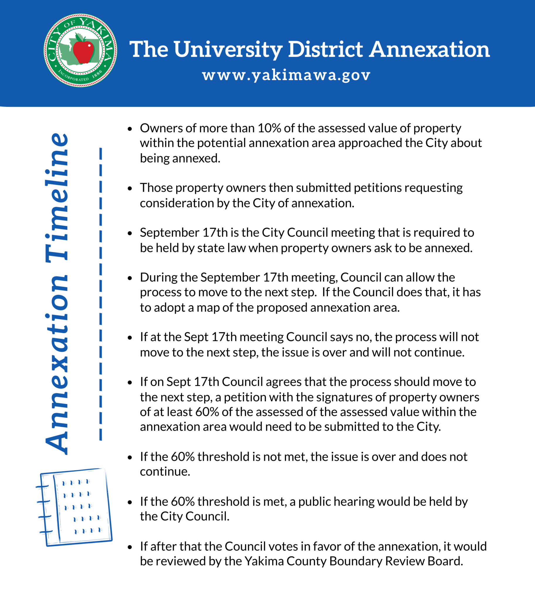 University District Annexation | Points of Interest