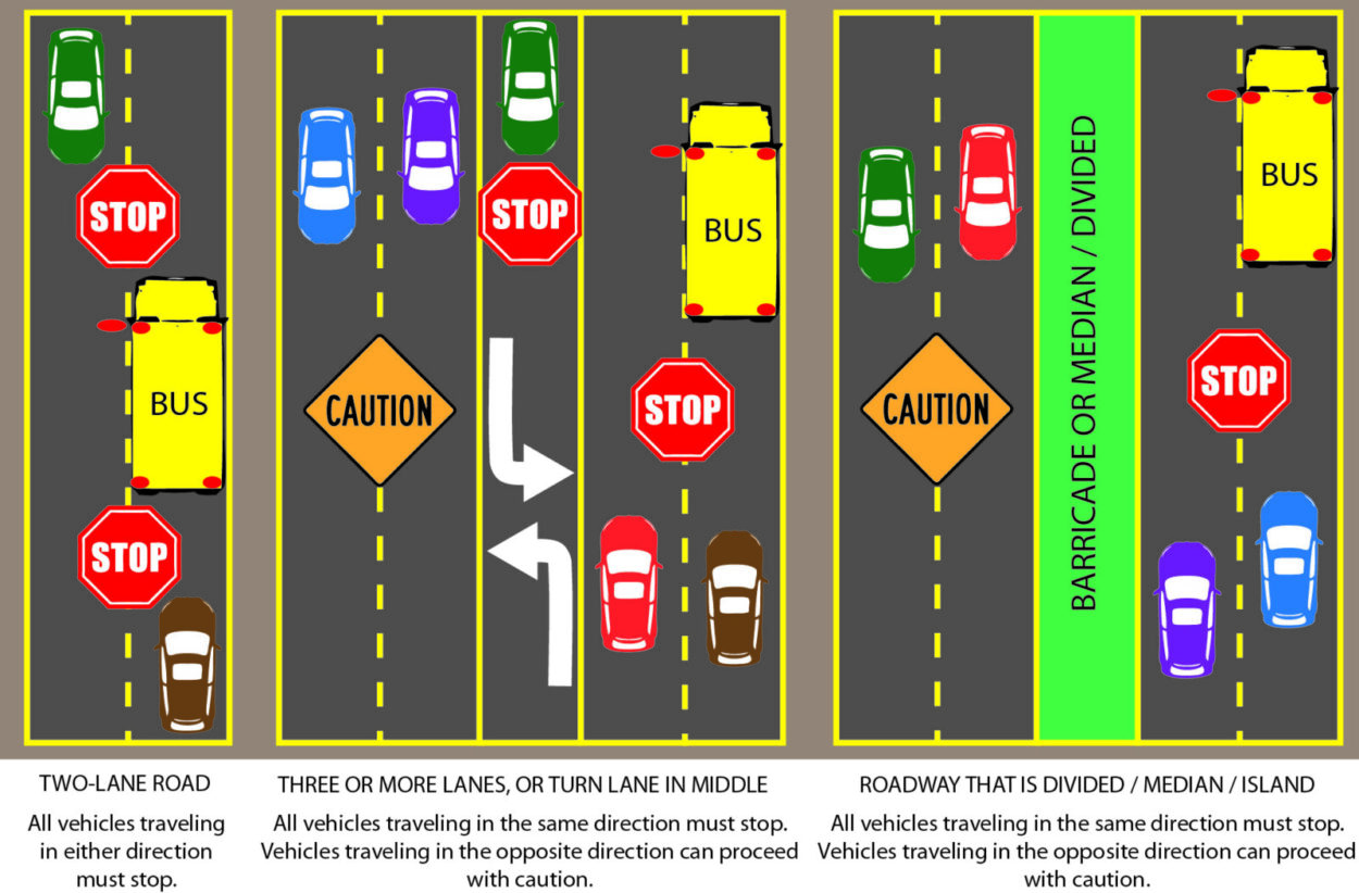Back-to-School Safety | Points of Interest