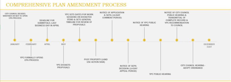 FAQ | Planning Division